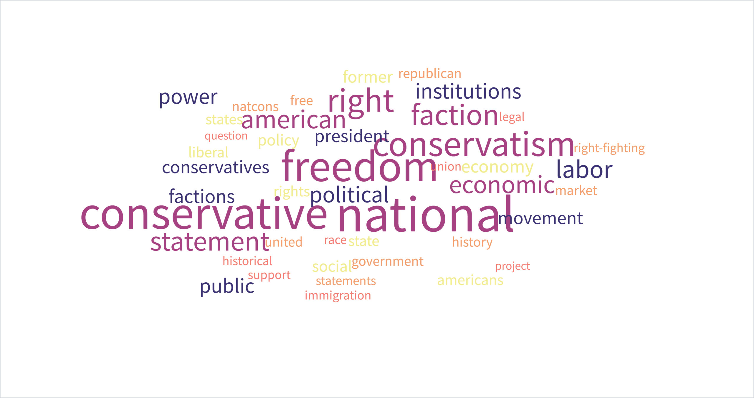On the Question of Right Fights: Factions on the Right -Capital ...