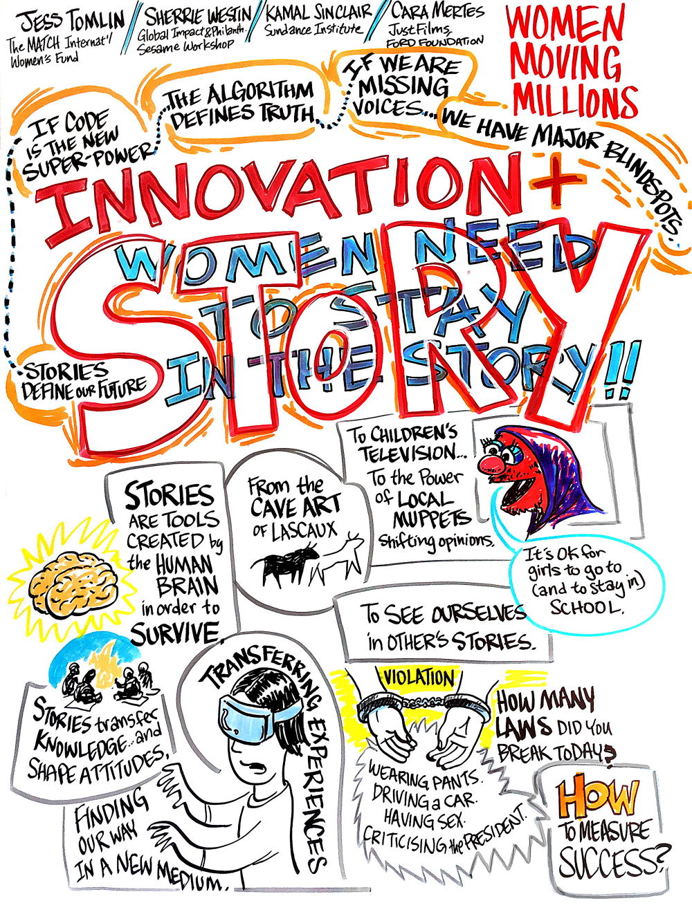 How the Ford Foundation Changed Entertainment: Direct Film Funding ...