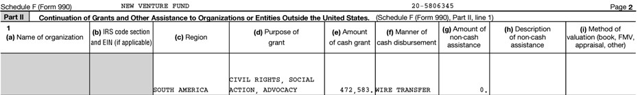 The Need for Foreign Grant Disclosure by Nonprofits -Capital Research ...