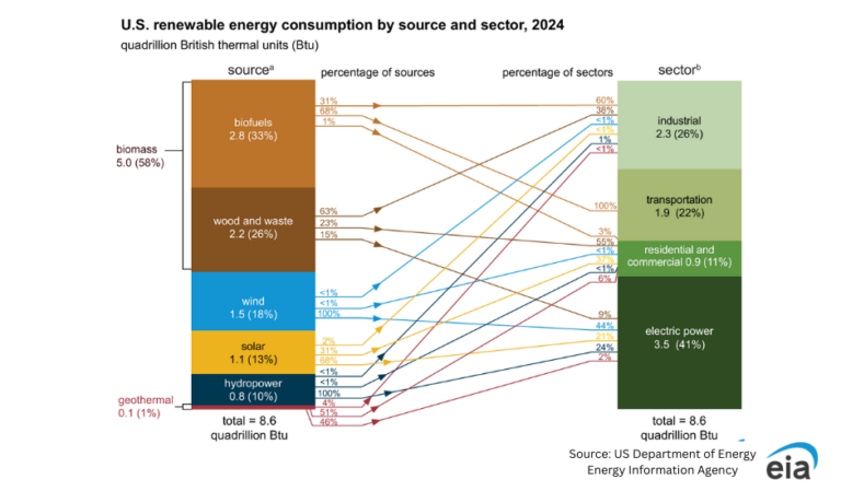 Anti-nuclear advocates raking in $9.3 million per day – USSA News | The ...